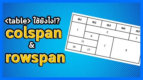 การผสานตารางด้วย colspan และ rowspan youtube