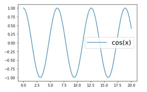 matplotlib legend font size python guides