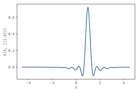 gpy vs scikit learn pythonでガウス過程回帰 nykergoto s blog