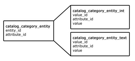 mysql temporary table i decoration ideas