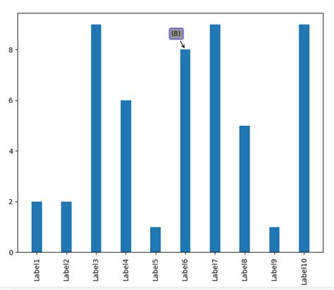 python matplotlib plot hovering xlwings exporting to excel stack