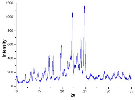 Figure S8 Powder Xrd Of Cp 4 Cu Experimental Download Scientific