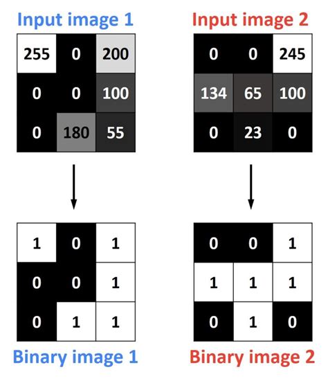 005 image arithmetic and logical operations in opencv with python