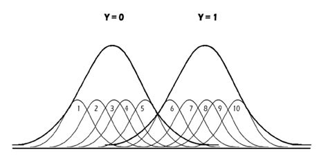distribution of the response variable y download scientific diagram