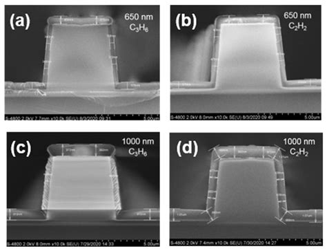 Electronics Free Full Text Step Coverage And Dry Etching Process