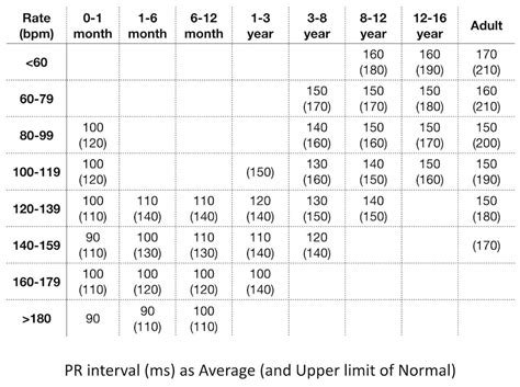 Prolonged Qt Interval Corrected For Heart Rate During