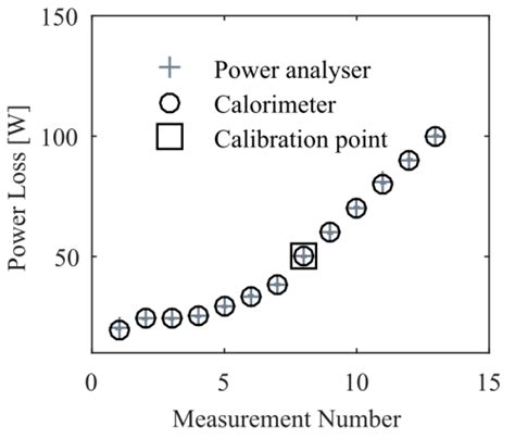 calorimetry faculty of engineering university of bristol