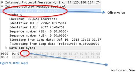 Packet Analysis Using A Pcap File And Wireshark Cisco Certified Hot