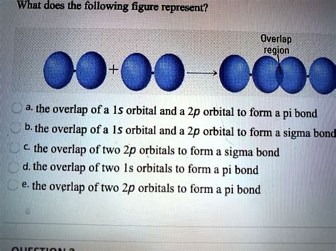 Solved What Does The Following Figure Represent Overlap Region The
