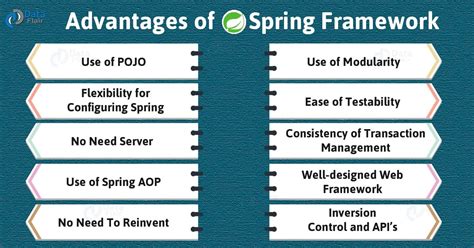 buy spring framework install in stock