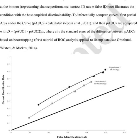 identification and rejection rates by suspect row from experiment 1