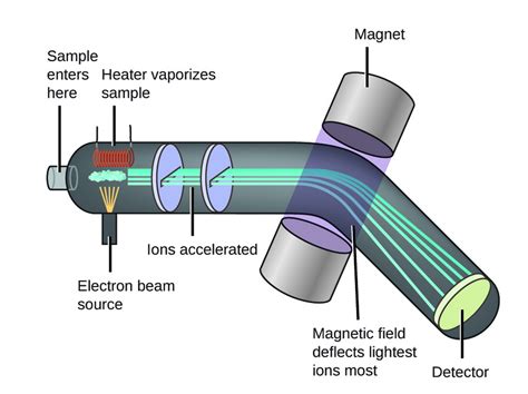 How To Do Mass Spec On Chem Draw Rarenaxre