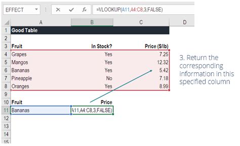 Vlookup Overview Examples Step By Step Guide 10868 Hot Sex Picture