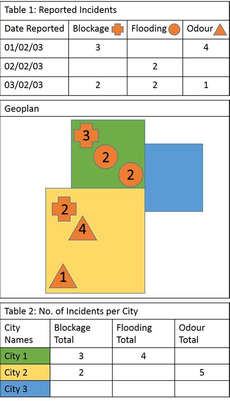 [gis] creating spatial join which will calculate sum of values in