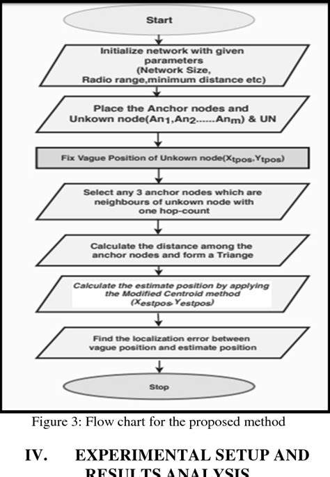 figure 1 from minimization of localization error using connectivity