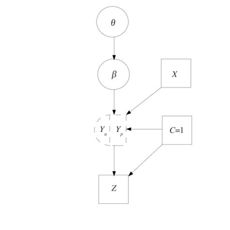 Graphical Representation Of The Hierarchical Bayesian Model Download