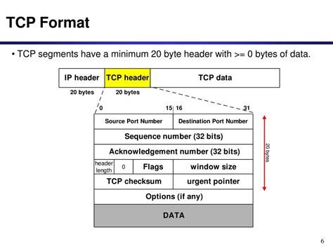 Ppt Tcp Part I Powerpoint Presentation Free Download Id 6172120