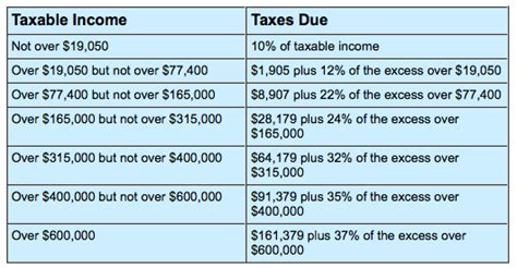 Tax Bracket Married Couple Filing Jointly Lang Allan And Company Cpa Pc