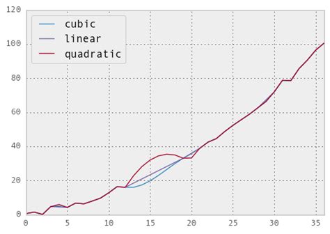 working with missing data — pandas 0 15 1 documentation