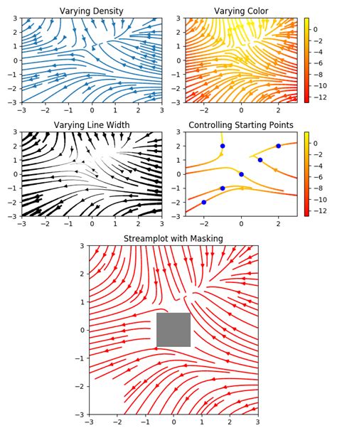 sample plots in matplotlib — matplotlib 2 1 0 documentation