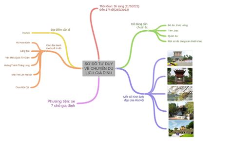 SƠ ĐỒ TƯ Duy VỀ ChuyẾn Du LỊch Gia ĐÌnh Coggle Diagram