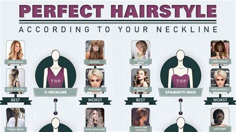 Guide To Match Right Hairstyle With Neckline