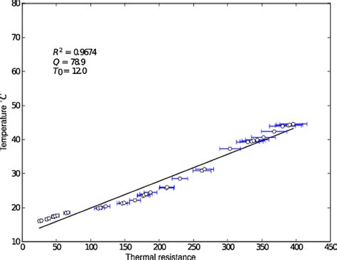 python how can i obtain segmented linear regressions