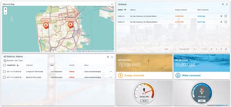 thingsboard open source iot platform