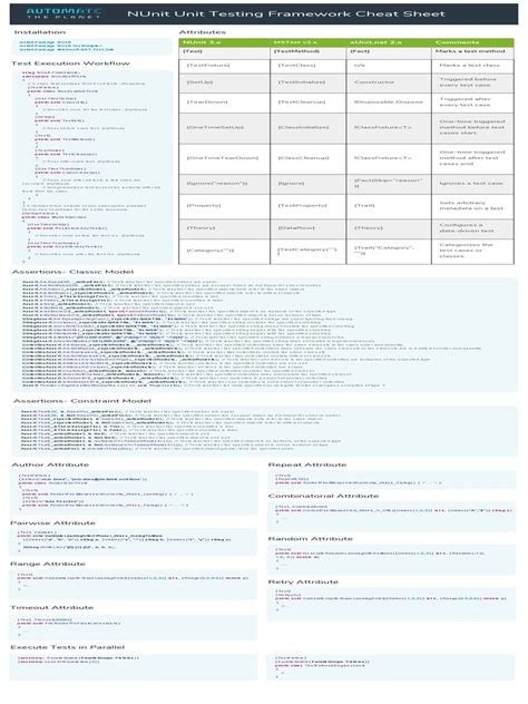 nunit unit testing framework cheat sheet pdf software development
