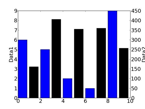 python second y axis label getting cut off stack overflow