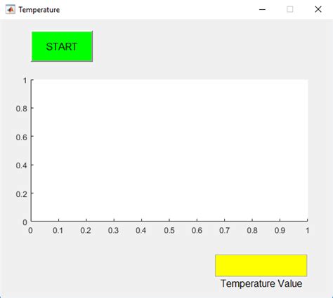 how to plot real time temperature graph using matlab