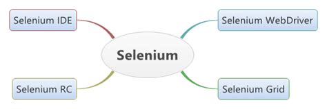 what is selenium ide qafox