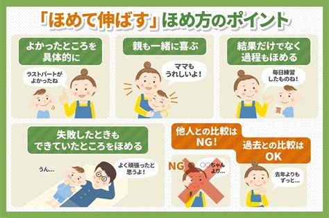 “正しく”ほめて伸ばす！ほめると叱る「メリハリ」子育てのコツ 子育て＆教育ひと言コラム 伸芽sクラブ 受験対応型託児所