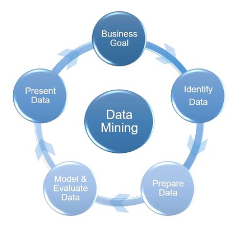 data mining pengenalan b2b platform analisis