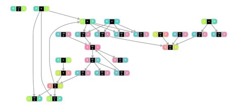 python how to place nodes on top of others with graphviz stack