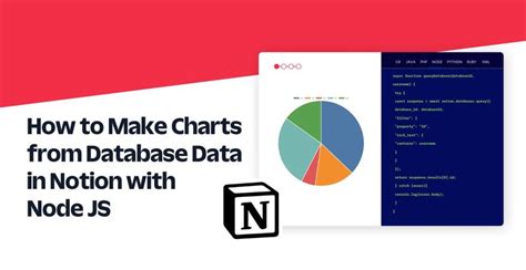 how to make charts in notion using database data and node js