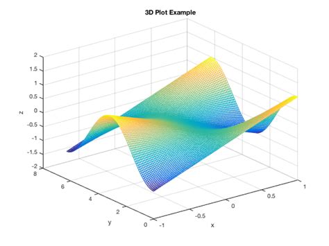 matlab 3d surface plot from points