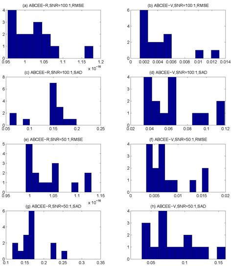 remote sensing free full text an endmember extraction method based