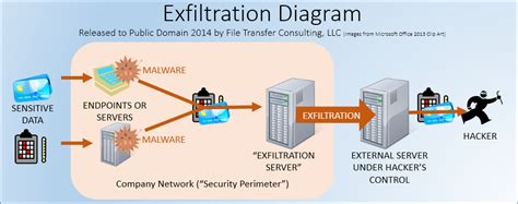 exfiltration definition what is security risk and prevention