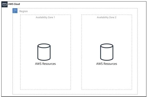 unidade explore the aws global infrastructure salesforce trailhead