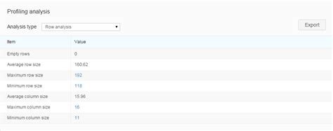 profiling data