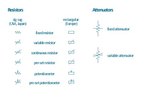 schematic symbol for fixed resistor