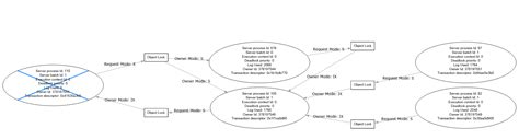 sql server deadlock issue multiple processes updating same table but