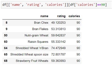 top 10 ways to filter pandas dataframe