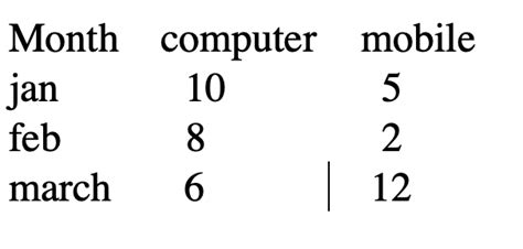 how to convert csv to multi level nested json in python stack overflow