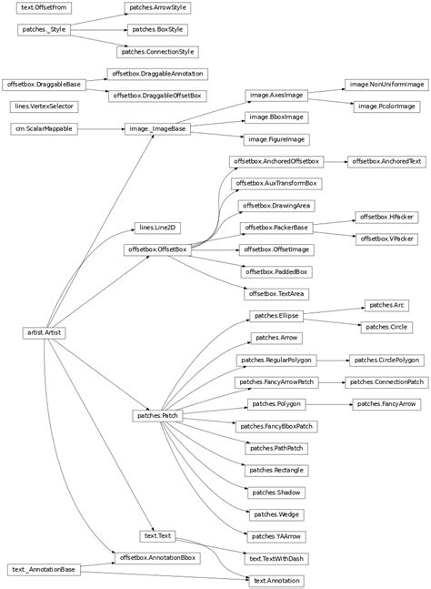 artists — matplotlib 2 0 0b4 post105 dev0 g6083015