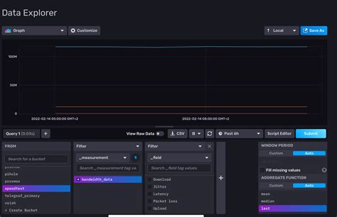 Visualize Automate Speedtest Runs Using Python Influxdb And Grafana