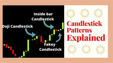 Candlestick Patterns Explained With Examples Need To Know Porn Sex