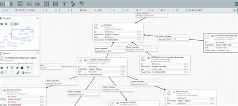 data in motion gtfs real time streaming with apache nifi