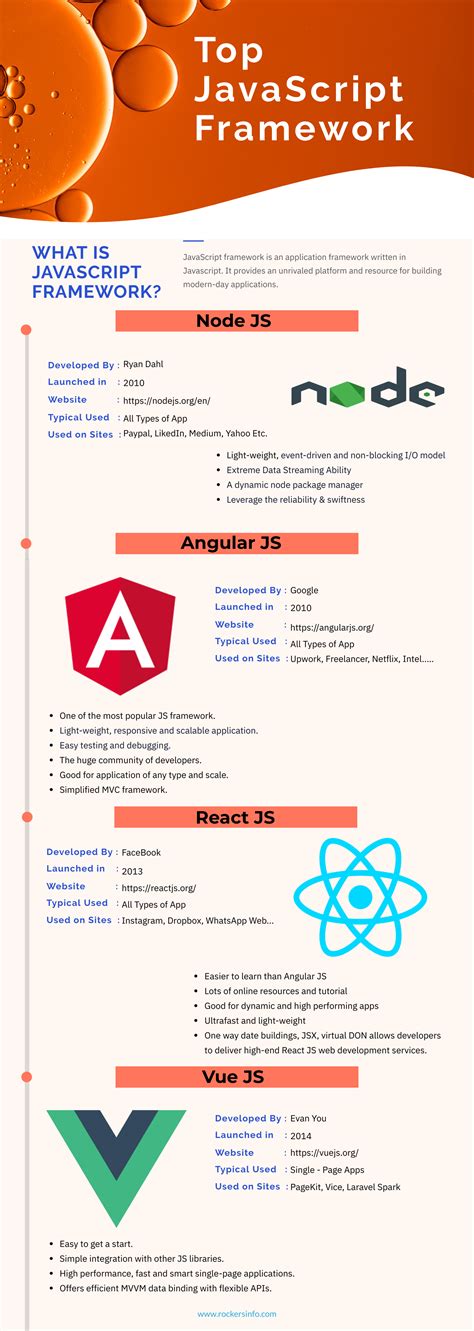top javascript framework for 2020 infographic by rockers technology